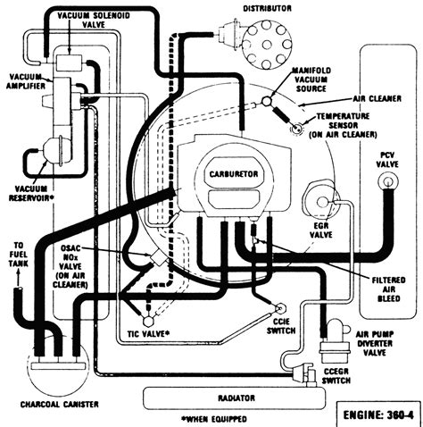 1977 Ford F 150 Vacuum Diagram