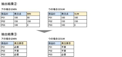Sql Select It