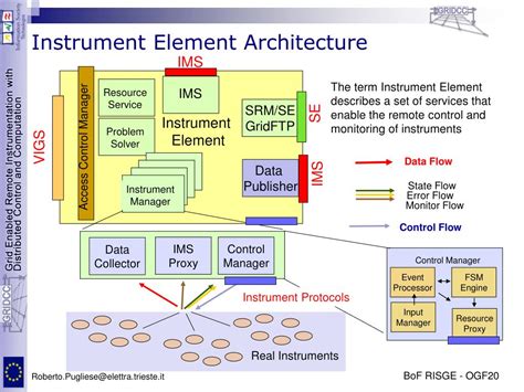Ppt Collaborative Environment And Workflow Decomposition For Remote Instrumentation Powerpoint