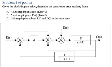 Solved Problem Points Given The Block Diagram Below Chegg