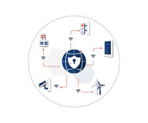 Iot Sim Cards By Olivia Fair Pricing Reliability And Expert Support
