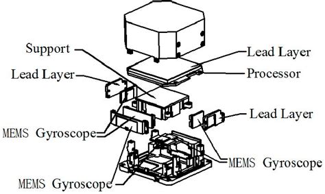 Figure From Navigation Grade MEMS IMU For A Satellite Semantic Scholar