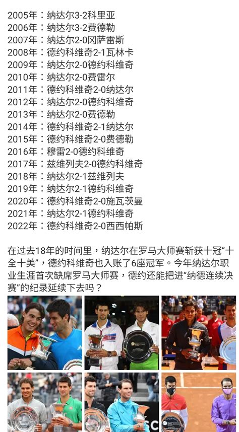 討論 豆囧在羅馬大師賽的統治力 Ptt評價
