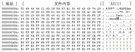 Wav文件格式解析 知乎