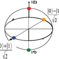 Fourier Transform Matrix Download Scientific Diagram