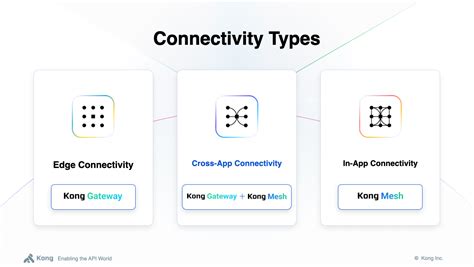 api gateway and service mesh bridging api management and zero trust kong inc