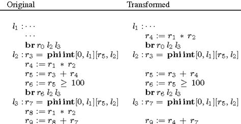 Figure 2 From Formal Verification Of Ssa Based Optimizations For Llvm