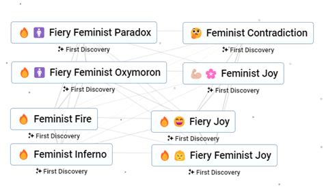 All My First Discovery R Infinitecraft