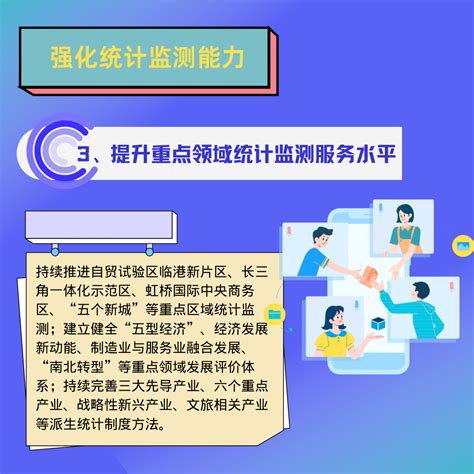 一图读懂《上海市关于更加有效发挥统计监督职能作用的实施意见》澎湃号·政务澎湃新闻 The Paper