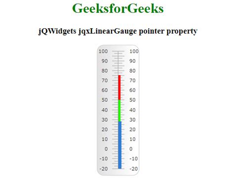Jqwidgets Jqxgauge Lineargauge Rangeoffset Property Geeksforgeeks