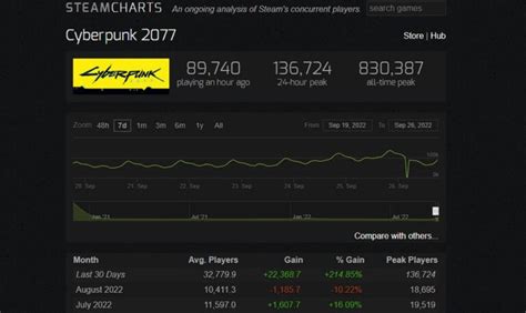 Is Cyberpunk 2077 Worth Playing In 2024