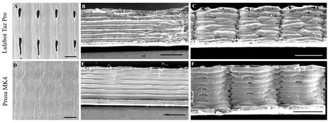 Comparative Analysis Of Dimensional Accuracy In Pla Based 3d Printing Effects Of Key Printing