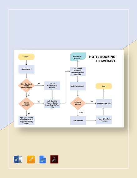 FREE Restaurant Flowchart Word Template Download Template Net