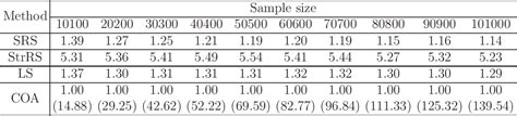 table 1 from fast approximation of the shapley values based on order of