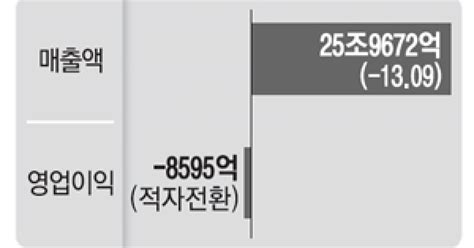 외국인·기관 매수lg디스플레이 오랜만에 훈풍