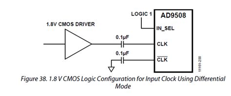 Minimum Voltage Required For AD BCPZ Single Ended Sine Wave Q A Clock And Timing