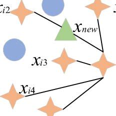 SMOTE Algorithm Schematic Diagram Download Scientific Diagram