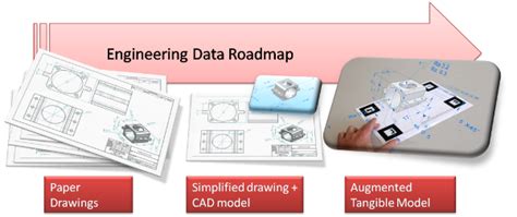 Tangible Interfaces For Augmented Engineering Data Management Intechopen