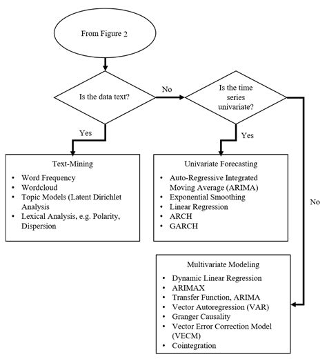 Algorithm Flowchart Mastering Machine Learning With R Second Edition Flow Chart Algorithm