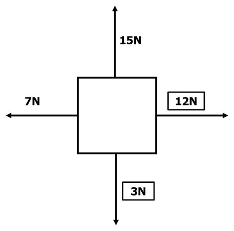 Resultant Force Questions And Revision Mme