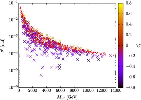 ðm Z 0 θ 0 Þ Along With The Gauge Kinetic Mixing G 0 X On The Color