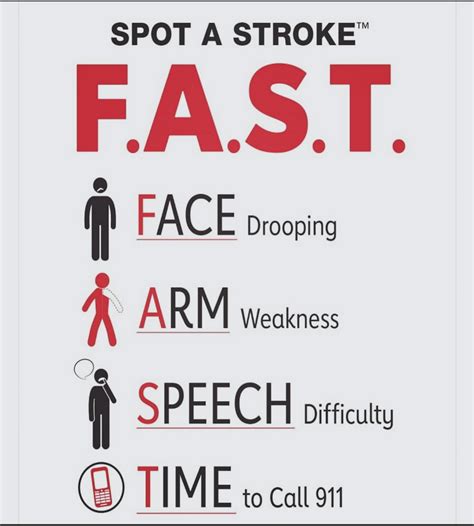 The Acls 2024 Suspected Stroke Algorithm Emphasizes Critical Actions