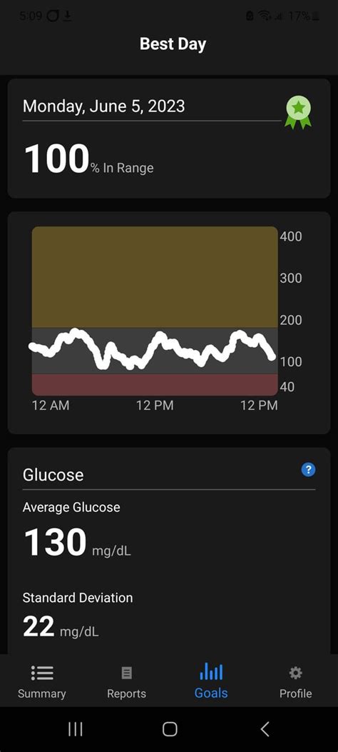 Can T Record Screen Due To Security Policy R Dexcom