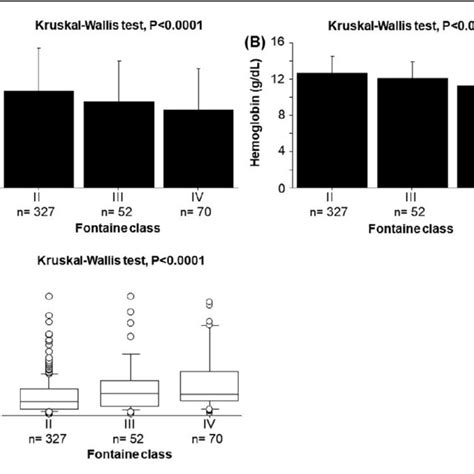 Association Of A High Sensitivity C Reactive Protein Hscrp B
