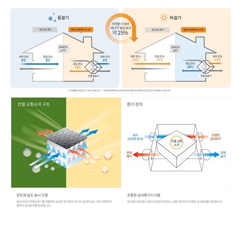 깔끔한 디자인