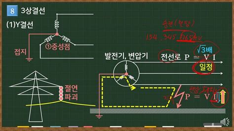전기 자격증 공부를 위한 전기 쌩 기초 9편 3상결선 특성 전기공사협회 인재개발원 전기자격증 전기기능사 전기기사 전기기초 오송 국비지원 필기 Youtube