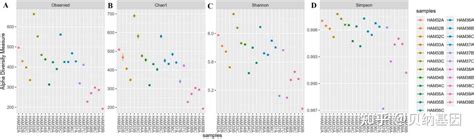 文献解读 Nanopore宏基因组揭示冰川退缩过程土壤中微生物的演替和功能 知乎