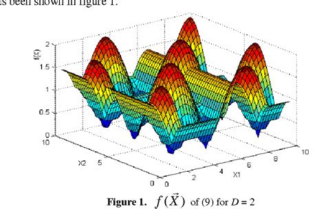 Figure 1 From A Synergy Of Differential Evolution And Bacterial Foraging Algorithm For Global