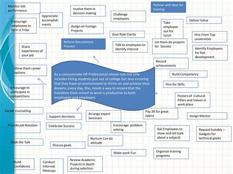 Incubation Prototype Design Thinking Pptx