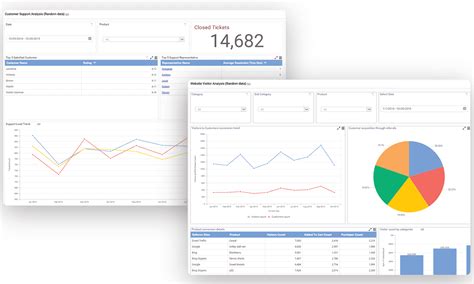 Dashboard Facebook Ads Syncfusion