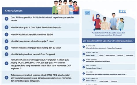 Proses Ketiga Mengenal Program Guru Penggerak Di Angkatan 7