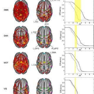 Network Topology And Global Efficiency A Graph Structure Of The Download Scientific Diagram