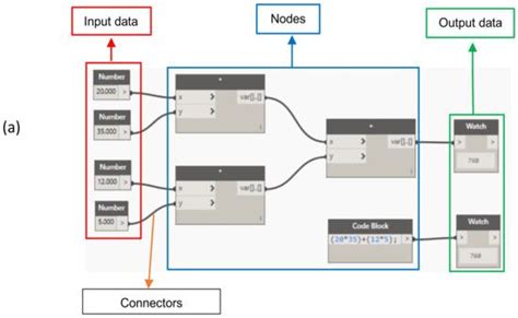 applied sciences mdpi on linkedin bim visual programming tools