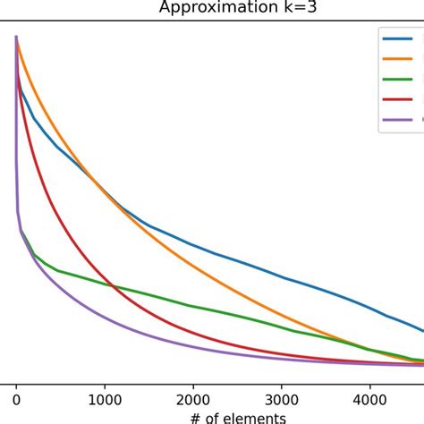 Approximation Of The Citation Complex For κ 0 5 Download
