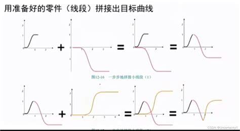 机器学习和ai底层逻辑ai的底层逻辑 Csdn博客