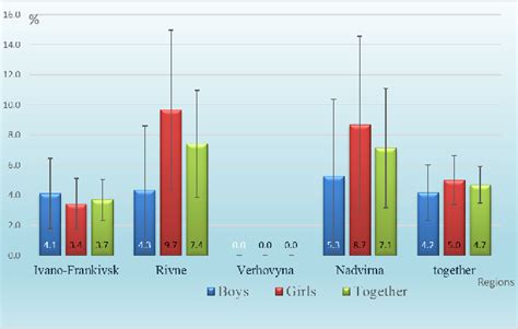 Figure 1 From The Prevalence Of Caries Of First Molars And Its Role In The Occurrence Of