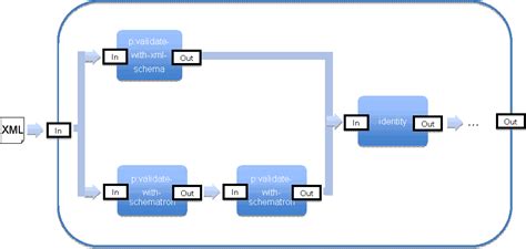 Re Where S The Parallelize Step From Norman Walsh On Xproc Dev W Org From April