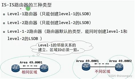 hcip hcie routingandswitching datacom备考宝典系列（四）is is知识点全面总结 数智hcip csdn博客