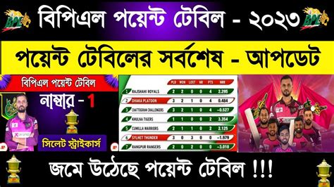 Bpl Point Table 2023 Bpl 2023 Points Table Update Point Table Bpl
