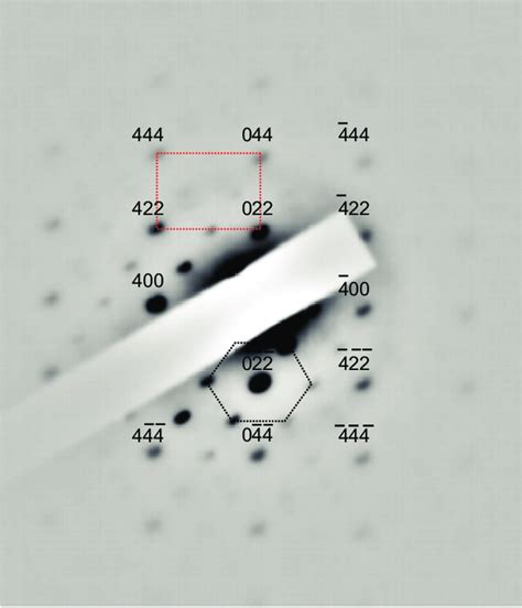 Selected Area Diffraction Pattern Along The Co2fesi Gaas [01 ¯ 1] Zone