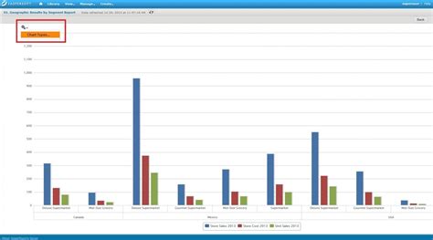 How To Hide Chart Types Menu In Ad Hoc Report In Jasperreports Server