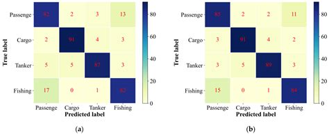 Remote Sensing Free Full Text Ship Classification In Synthetic Aperture Radar Images Based