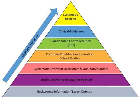 Ebhc Pyramid 50 For Accessing Preappraised Evidence And