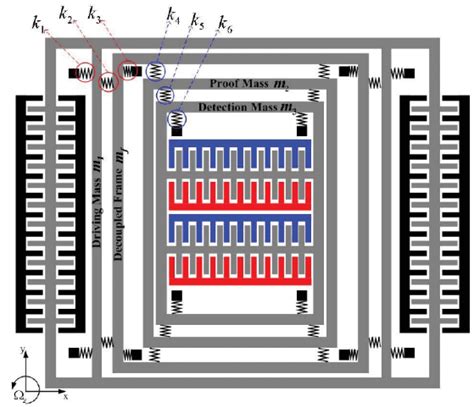 Structural Schematic Diagram Of The Micro Gyroscope With Download Scientific Diagram