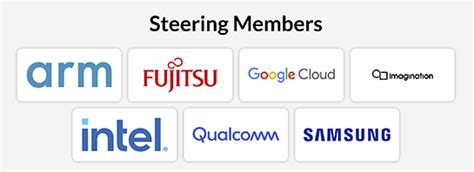 単一コードでgpuやfpgaなど多様なプロセッサへの最適化を目指す「unified acceleration uxl foundation