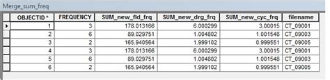 arcgis desktop merge from arcpy listtables producing duplicate rows